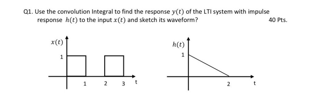 Solved Q1. ﻿Use the convolution Integral to find the | Chegg.com