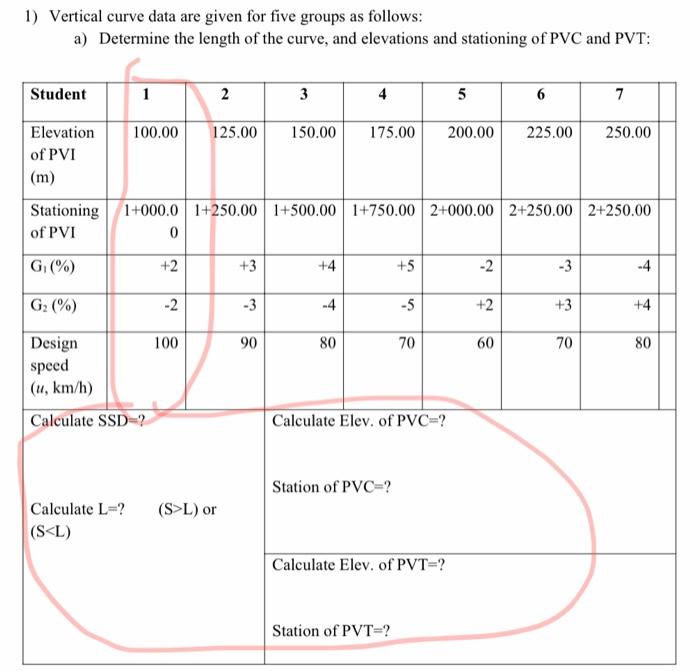 Solved 1) Vertical curve data are given for five groups as | Chegg.com