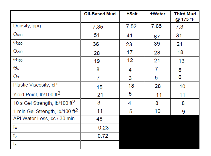 Solved Find the theoretical density of the mud by | Chegg.com