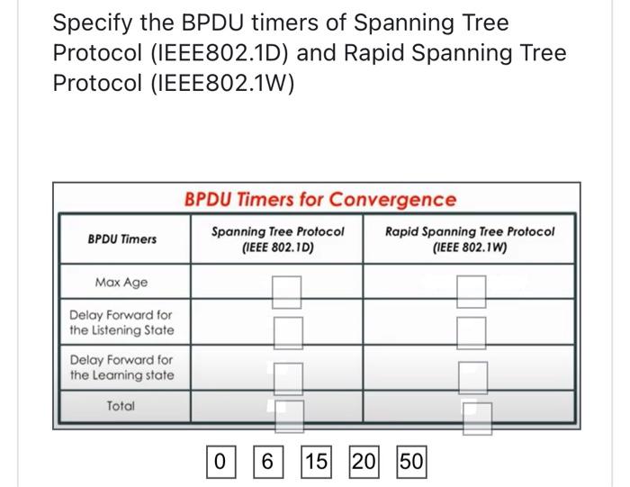 Solved Specify the BPDU timers of Spanning Tree Protocol | Chegg.com