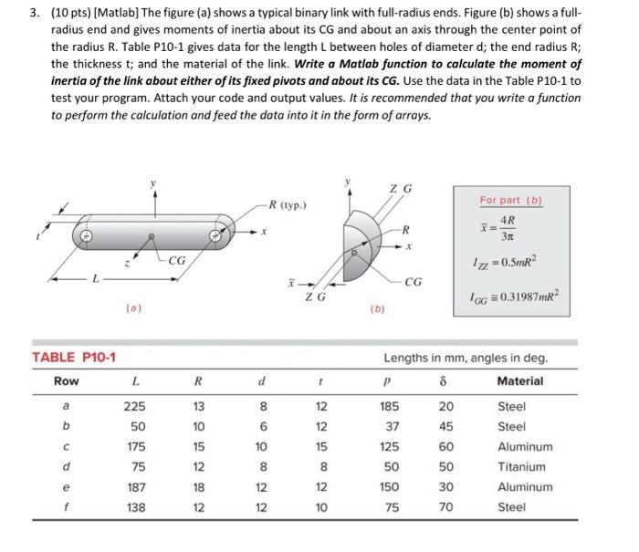 Solved (10 pts) [Matlab] The figure (a) shows a typical | Chegg.com