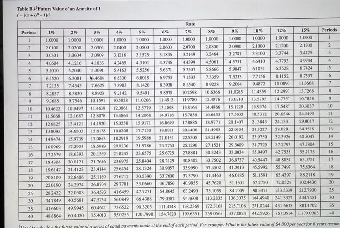 Solved \$1, and FVA of \$11 Note: Use appropriate factor(s) | Chegg.com