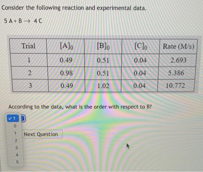 Solved Consider the following reaction and experimental | Chegg.com
