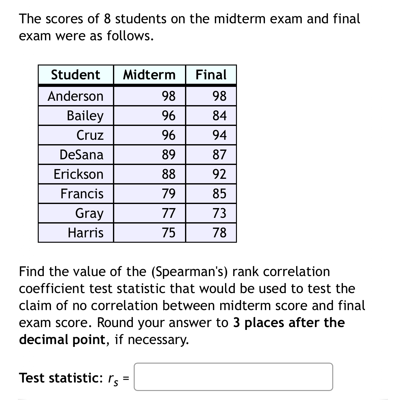 Solved The scores of 8 ﻿students on the midterm exam and | Chegg.com