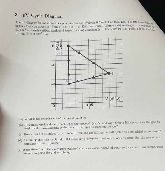 Solved pV Cycle Diagram The pV diagram below shows the | Chegg.com