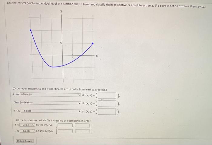 Solved List the critical points and endpoints of the | Chegg.com