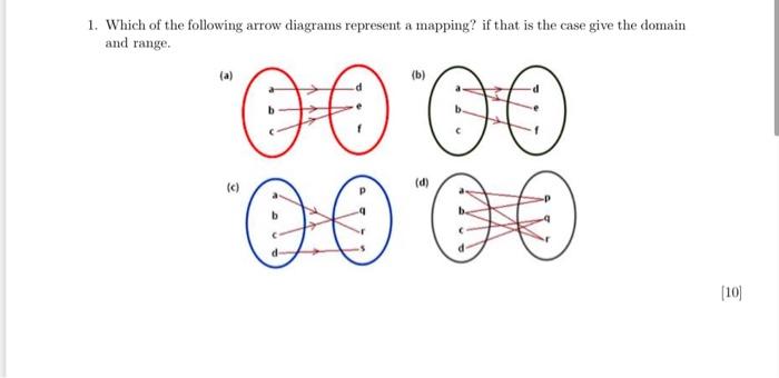 Solved 1. Which of the following arrow diagrams represent a | Chegg.com