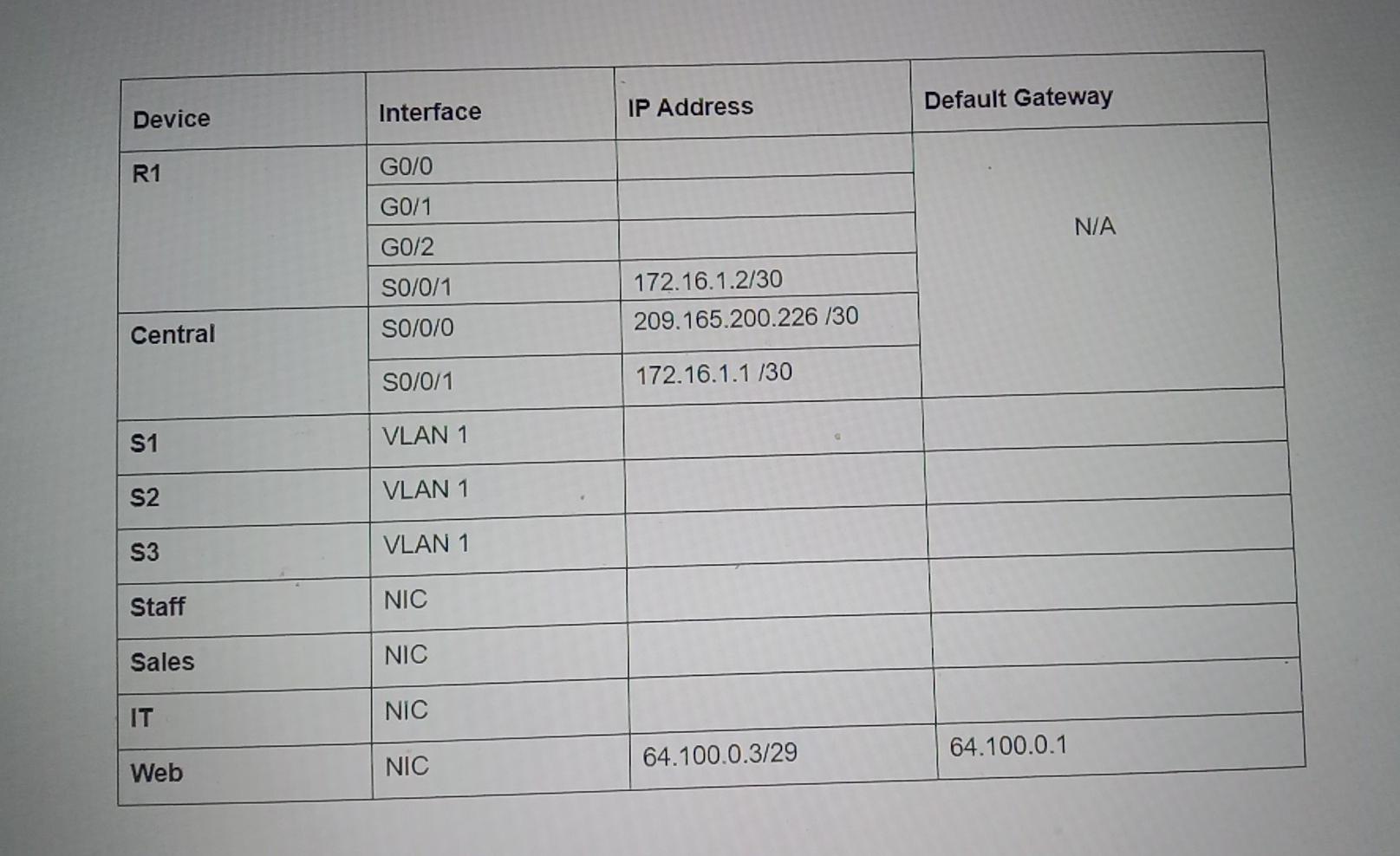 Solved You must create a new IPv4 addressing scheme that | Chegg.com
