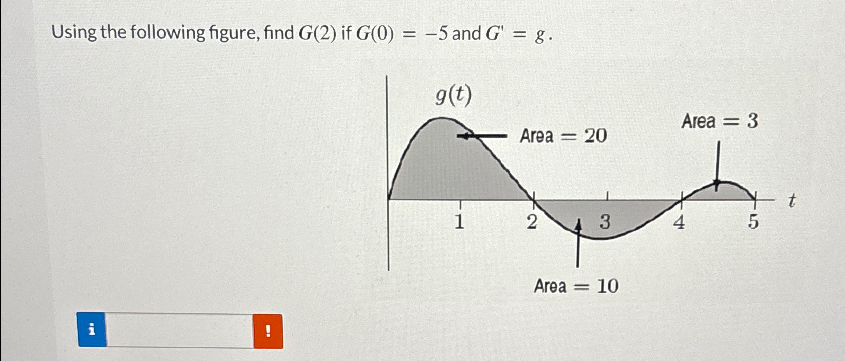 Solved Using the following figure, find G(2) ﻿if G(0)=-5 | Chegg.com