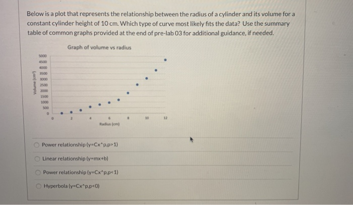 Solved Below is a plot that represents the relationship | Chegg.com