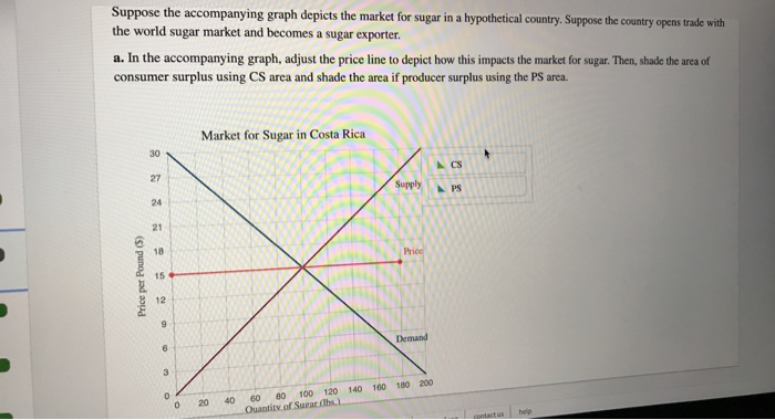 Solved Suppose the accompanying graph depicts the market for | Chegg.com Solved Suppose the accompanying graph depicts the market for | Chegg.com