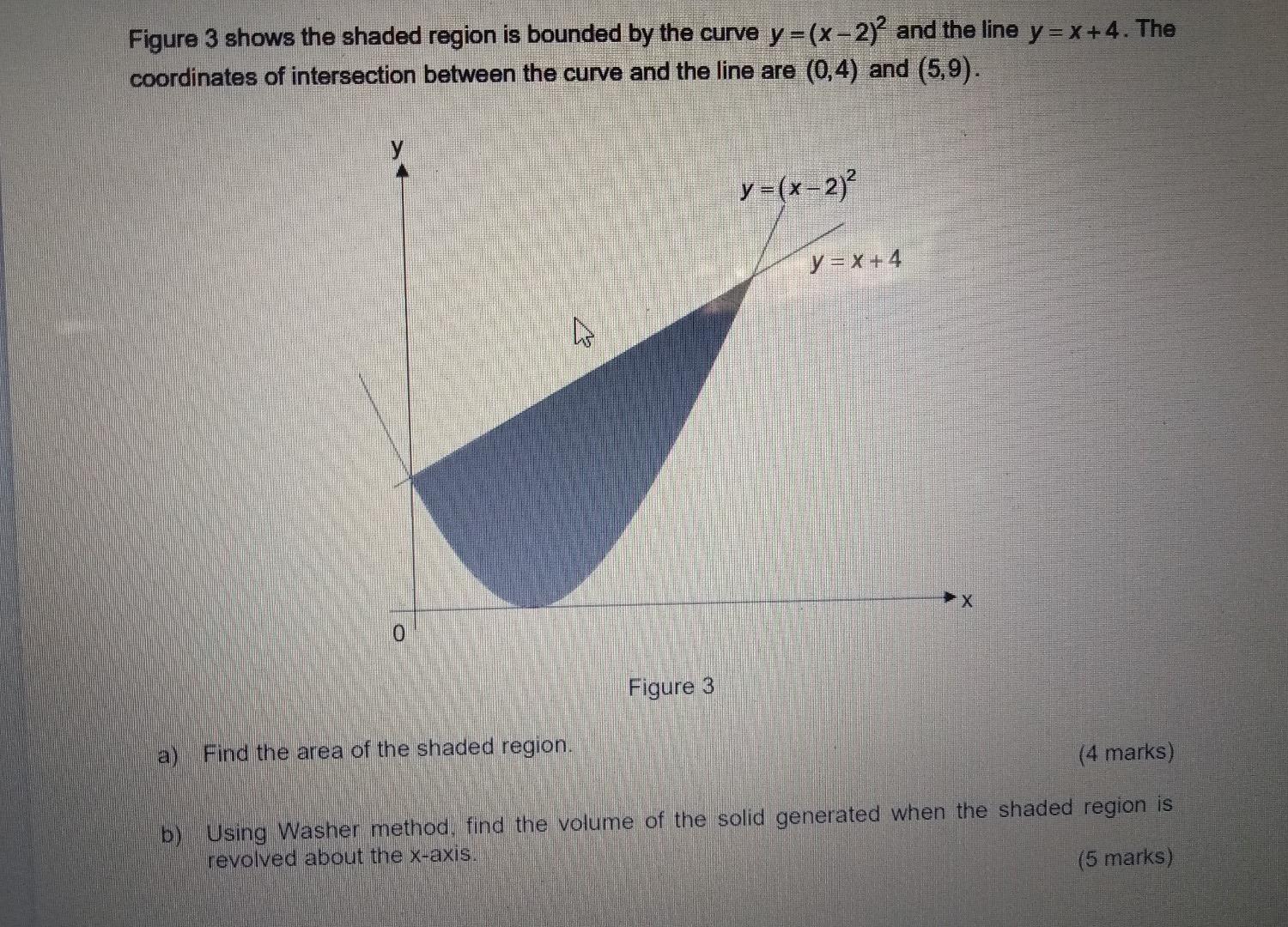 Solved Figure 3 shows the shaded region is bounded by the | Chegg.com