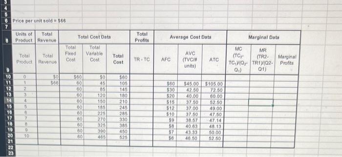 Solved Price per unit sold =$4632 Price per unit sold | Chegg.com