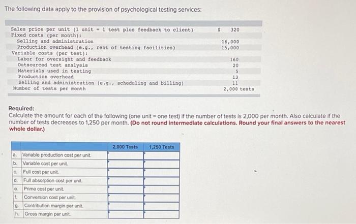 Solved The following data apply to the provision of | Chegg.com