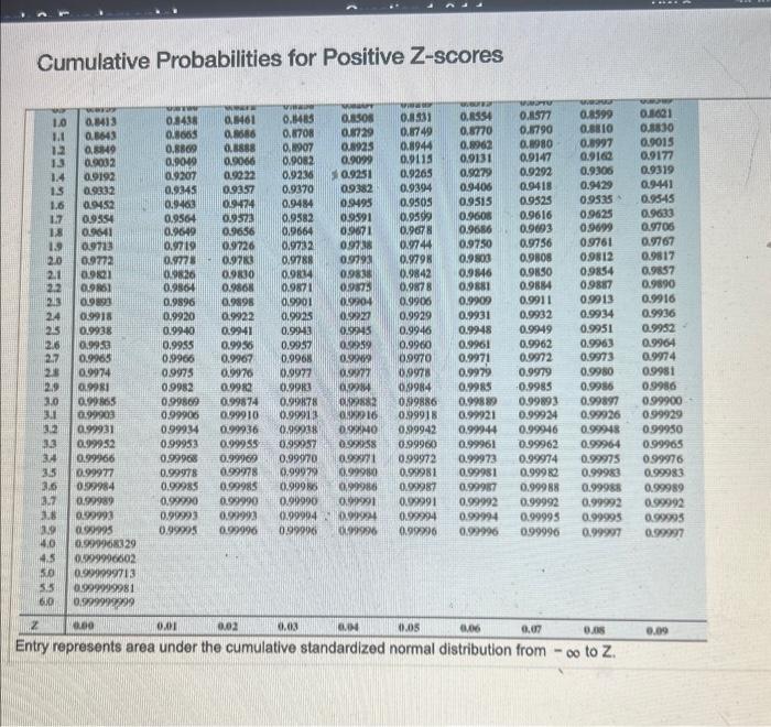 Solved Cumulative Probabilities for Negative Z-scores Entry | Chegg.com