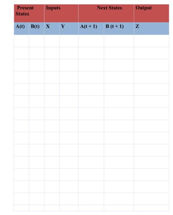 Solved The Moore model state diagram is given below: a) Fill | Chegg.com
