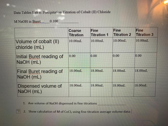 Solved Data Tables Lab 8: Precipitation Titration of Cobalt | Chegg.com