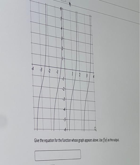 Solved Give the equation for the function whose graph | Chegg.com