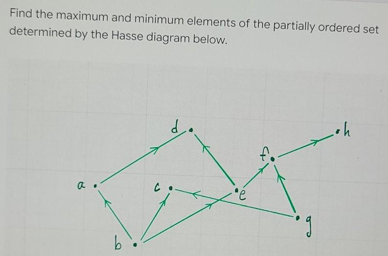 Solved Find the maximum and minimum elements of the | Chegg.com