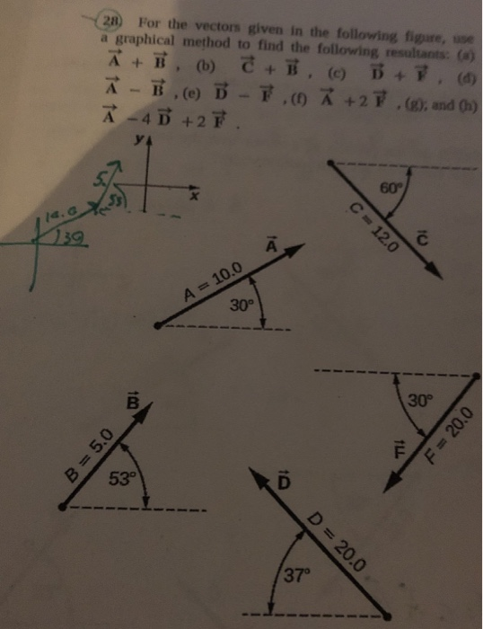 Solved 28 For the vectors given in the following figure, use | Chegg.com