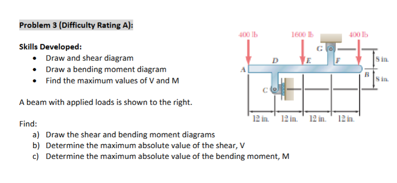 Solved Problem 3 (Difficulty Rating A): Skills Developed: - | Chegg.com