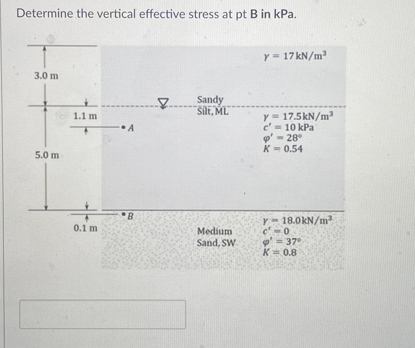 Solved Determine the vertical effective stress at pt B ﻿in | Chegg.com