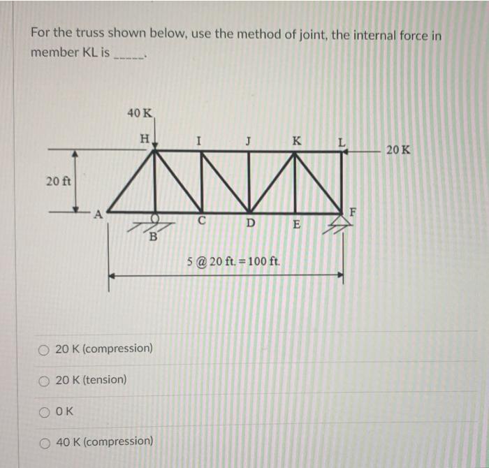 Solved For the truss shown below, the internal force in | Chegg.com