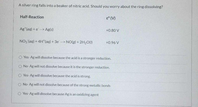 Solved A silver ring falls into a beaker of nitric acid. | Chegg.com