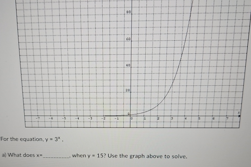 Solved For the equation, y=3x,a) ﻿What does x= ﻿when | Chegg.com