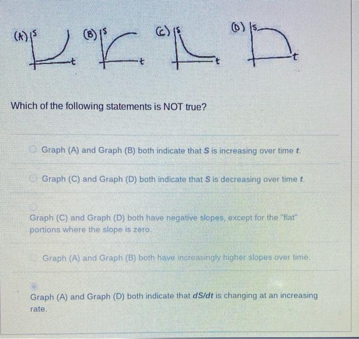 Solved Which of the following statements is NOT true? Graph | Chegg.com