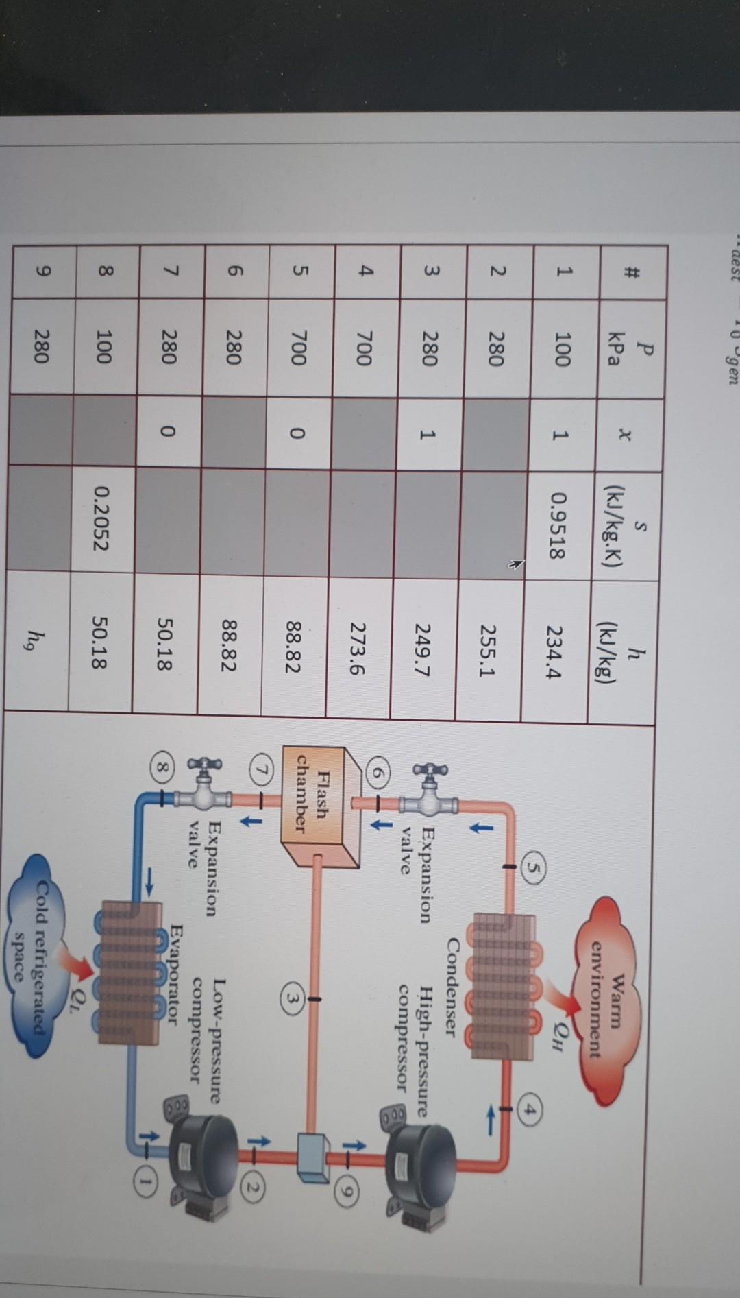 Solved A two-stage compression refrigeration cycle with | Chegg.com