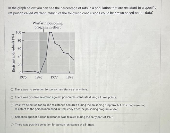 Evolution: Graph Reading Part 1: In the graph below | Chegg.com