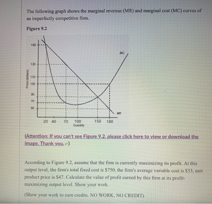 Solved The following graph shows the marginal revenue (MR) | Chegg.com