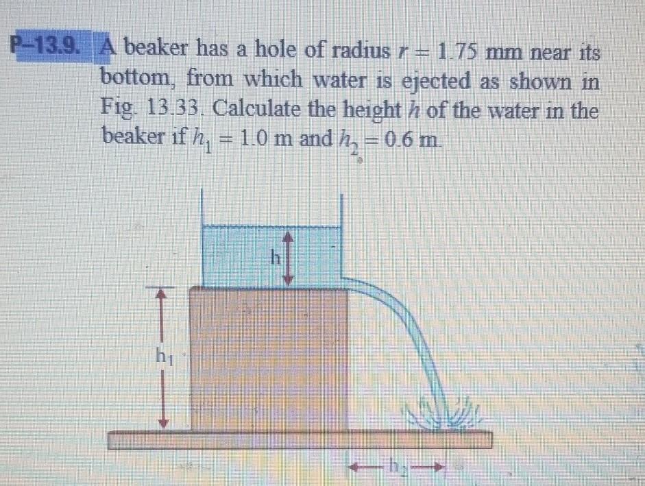 Solved P-13.9. A beaker has a hole of radius r = 1.75 mm | Chegg.com