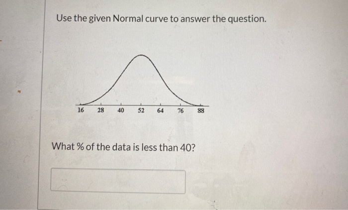 Solved Use the given Normal curve to answer the question. 16 | Chegg.com