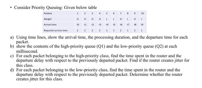 Solved - Consider Priority Queuing: Given below table a) | Chegg.com