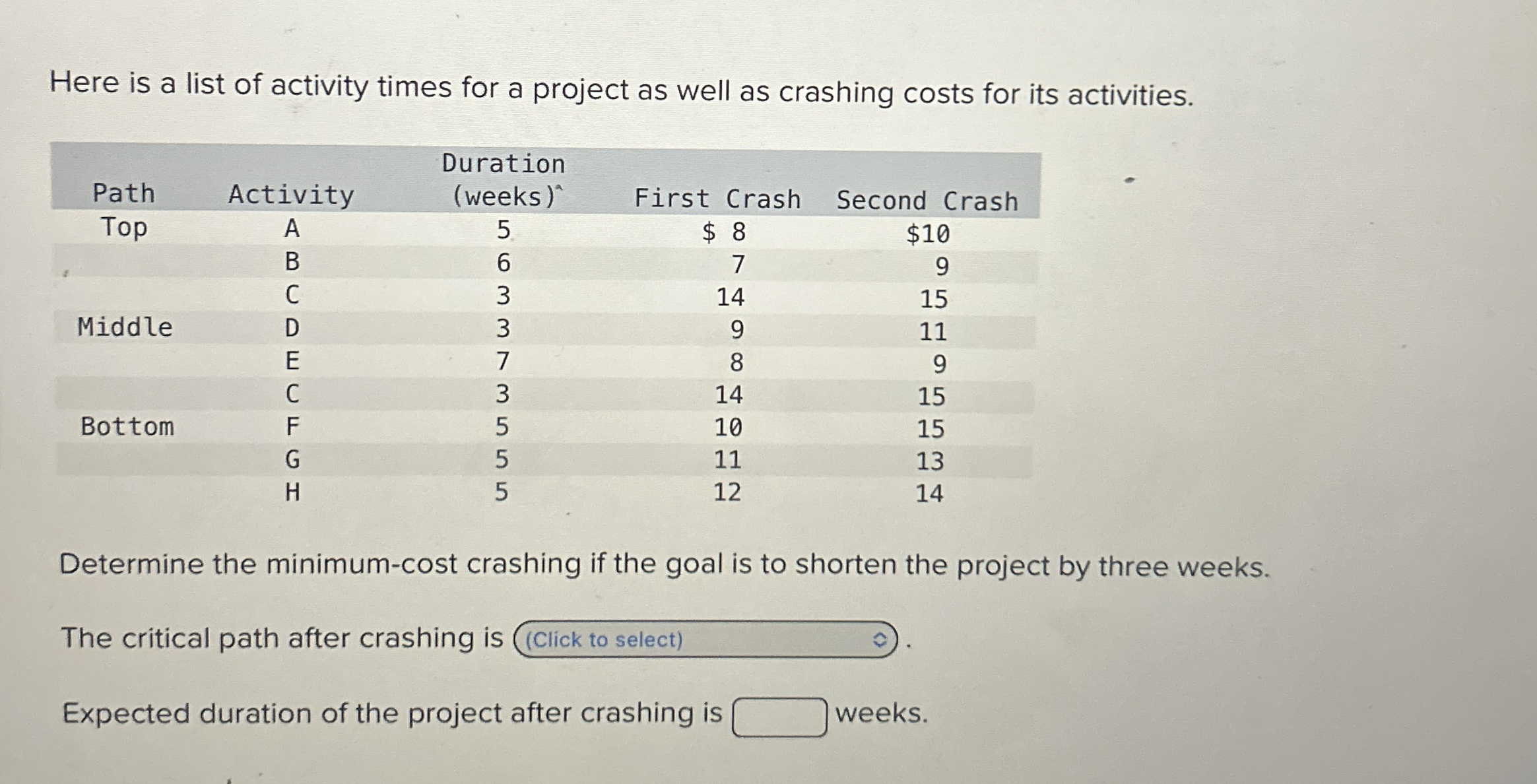 Solved Here is a list of activity times for a project as | Chegg.com
