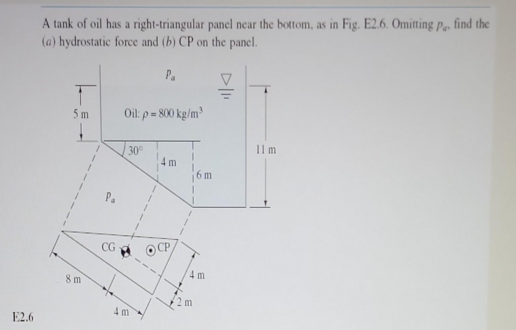 Solved A tank of oil has a right-triangular panel near the | Chegg.com