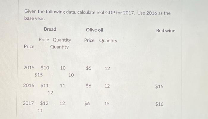 Solved Given the following data, calculate real GDP for | Chegg.com