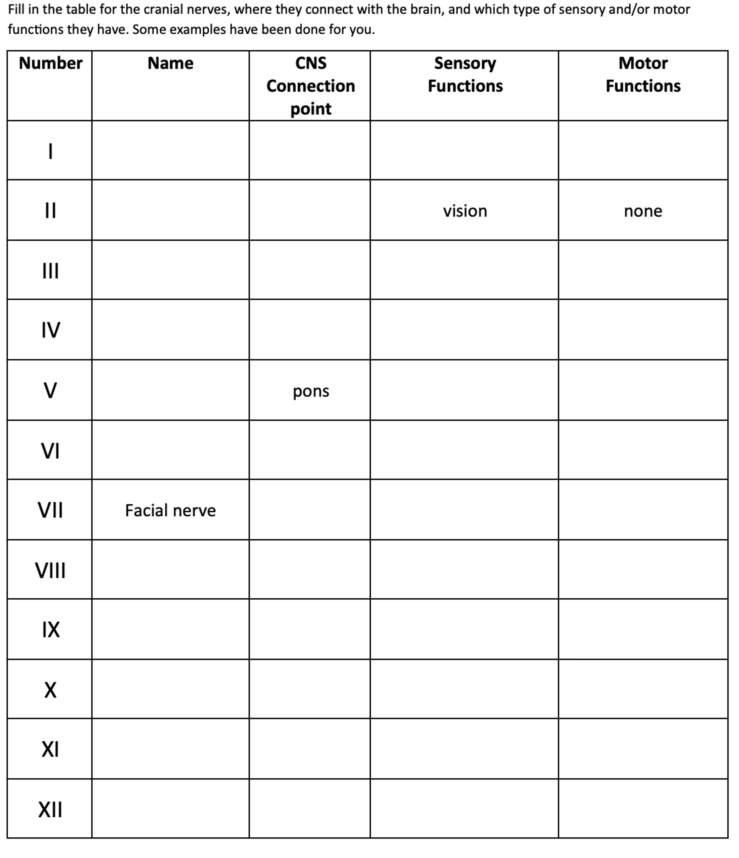Solved Fill in the table for the cranial nerves, where they | Chegg.com