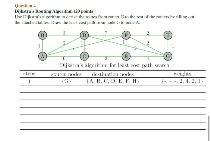 Solved Question 4 Dijkstra's Routing Algorithm (20 points) | Chegg.com