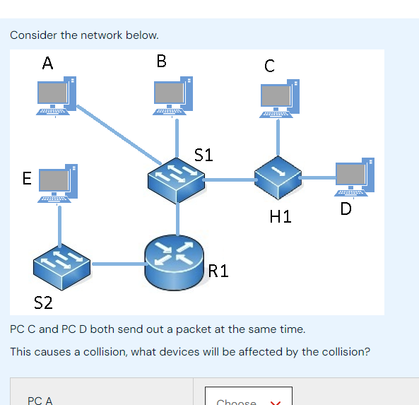 Solved PC C and PC D both send out a packet at the same | Chegg.com