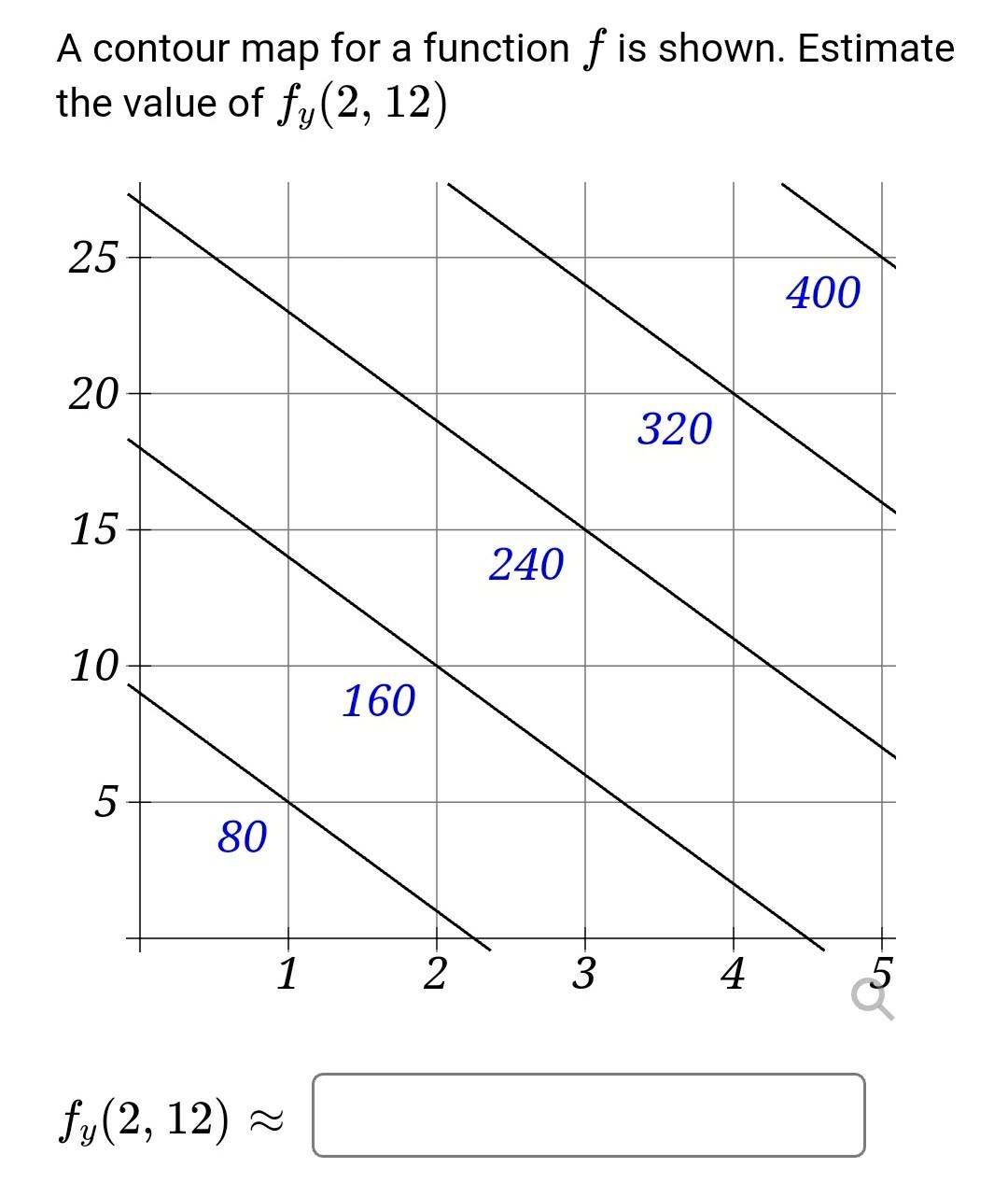 Solved A contour map for a function f is shown. Estimate the | Chegg.com