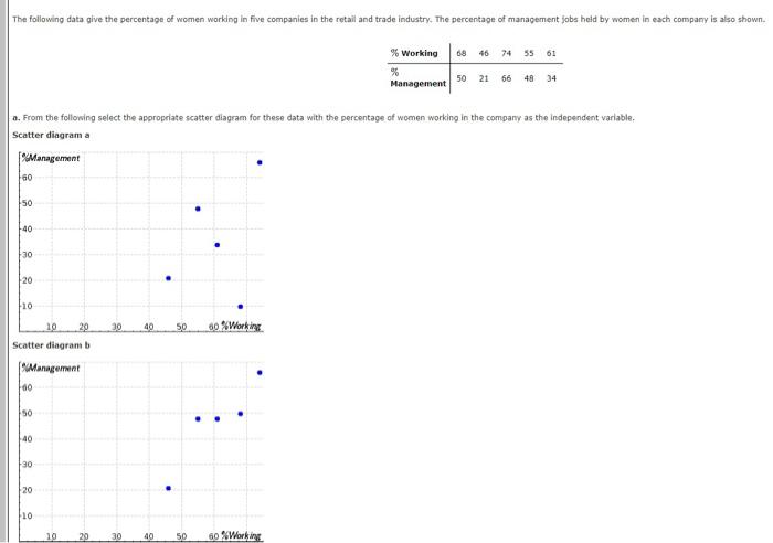 Solved Scatter diagram oc vany differens atraight lines can | Chegg.com