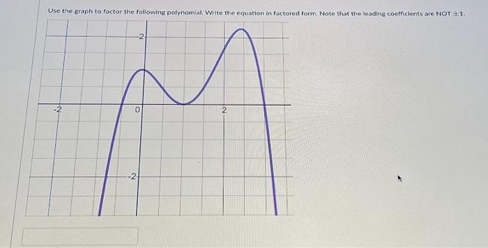Solved Use the graph to factor the following polynomial. | Chegg.com