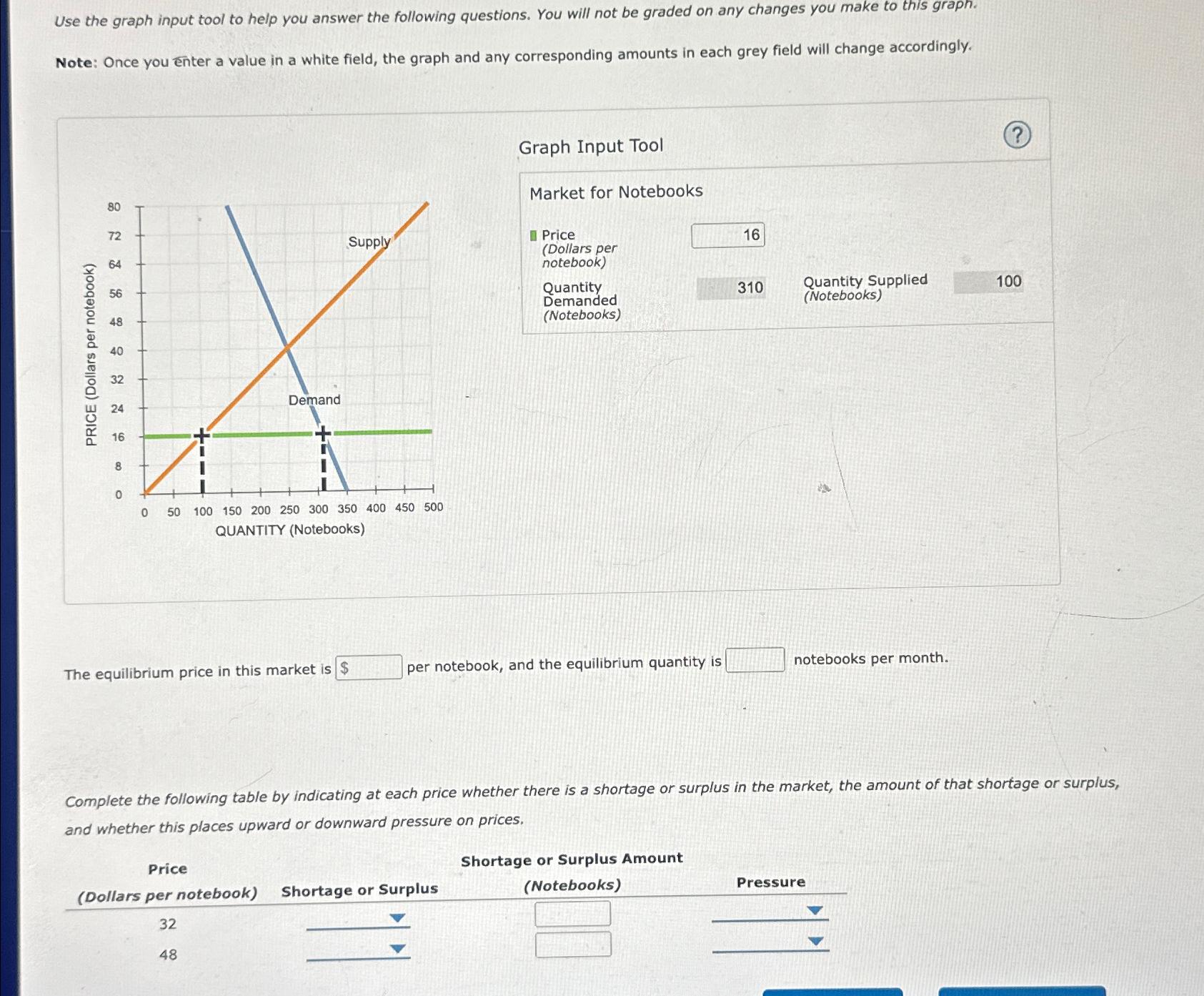 Solved Use the graph input tool to help you answer the | Chegg.com