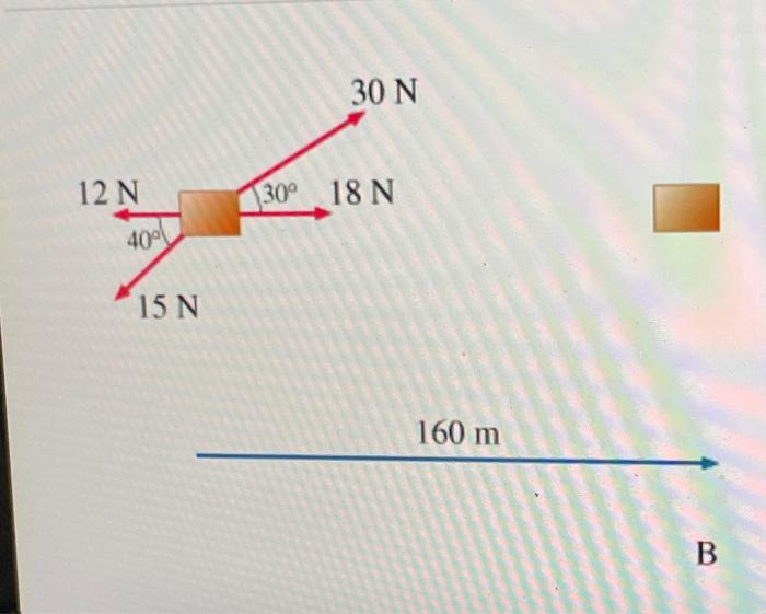 Solved 30 N 12 N 30° 18 N 40° 15 N 160 m B Part B Find the | Chegg.com