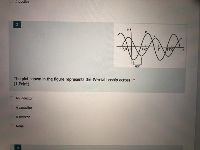Solved Inductive 3 -1/4 The plot shown in the figure | Chegg.com