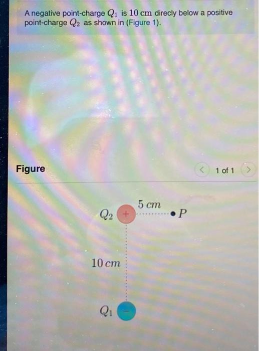 Solved A negative point-charge Q1 is 10 cm direcly below a | Chegg.com