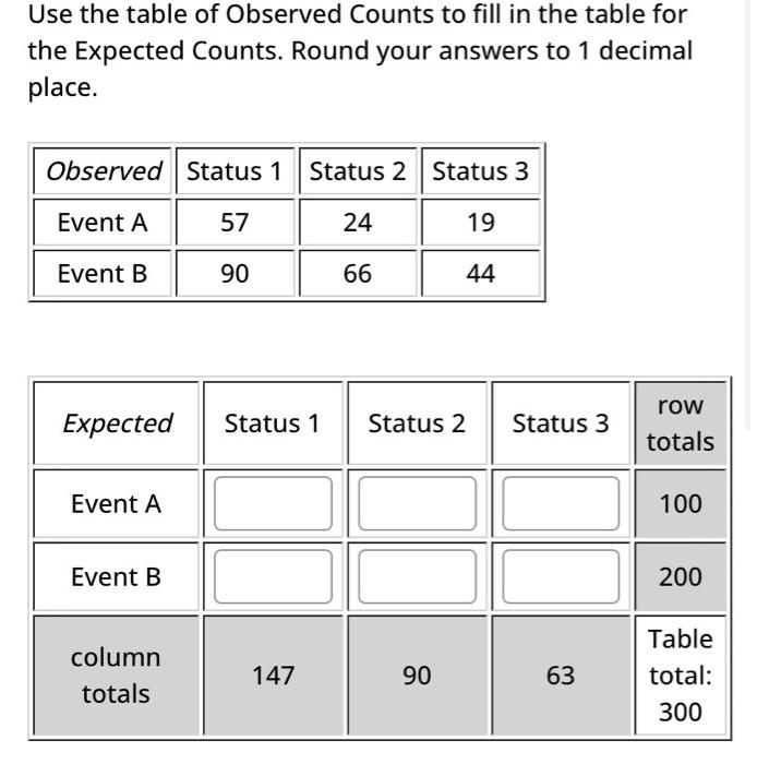 Solved Use the table of Observed Counts to fill in the table | Chegg.com